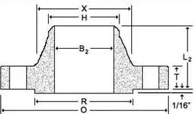 ANSI B16.1 Industry Standard - Texas Flange