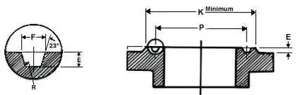 RTJ Face Dimensions and Flange Tolerances - Texas Flange