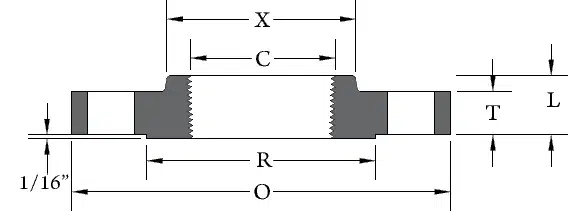Texas Flange: ANSI B16.5 Forged Flanges for Industrial Use
